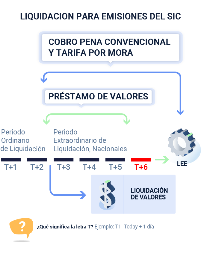 Liquidación | CCV