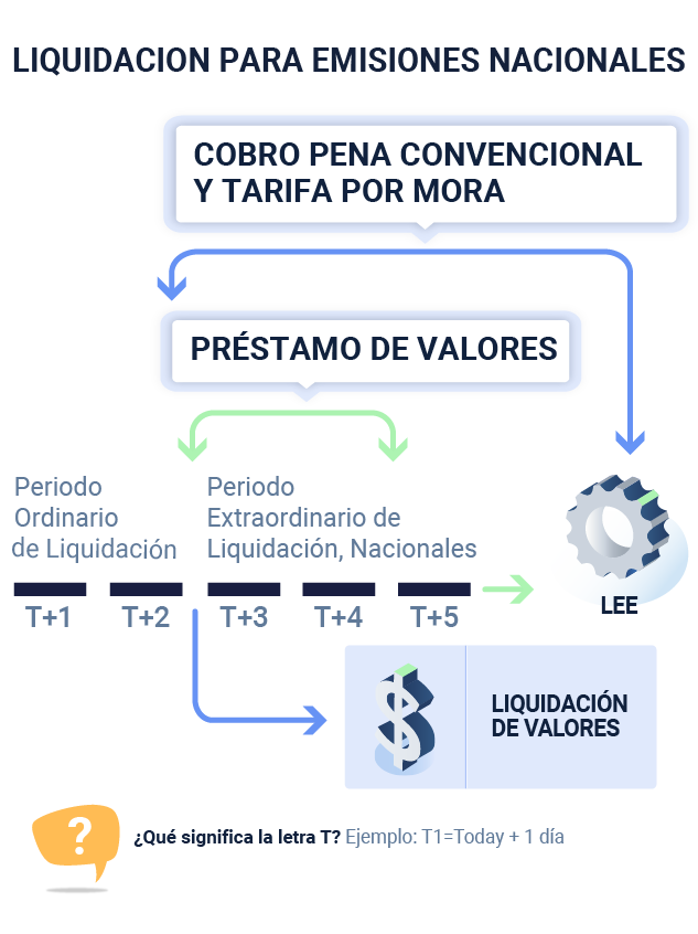 Liquidación | CCV